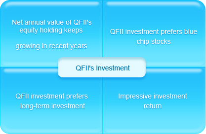 Positive Impact on China’s Capital Market